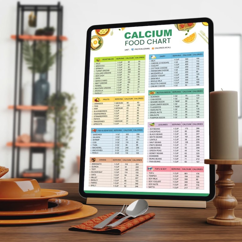 Calcium Food Chart: High Calcium Food List for Bone Health | Dairy ...