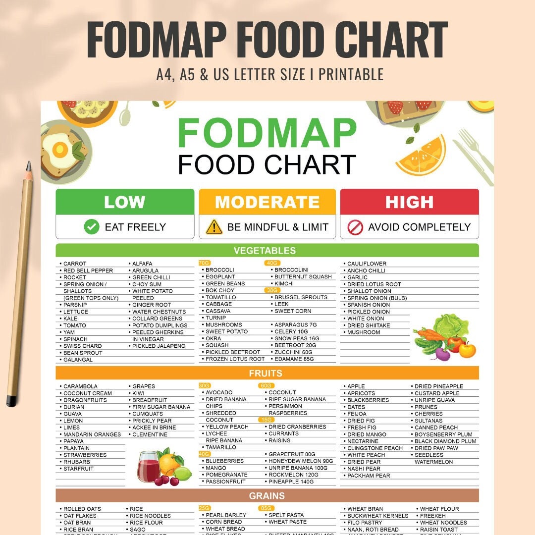 Fodmap Food List, Low & High Fodmap Foods, IBS Friendly Foods, Fodmap Diet Plan, Fodmap ...
