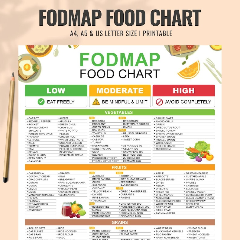 Fodmap Food List, Low & High Fodmap Foods, IBS Friendly Foods, Fodmap ...