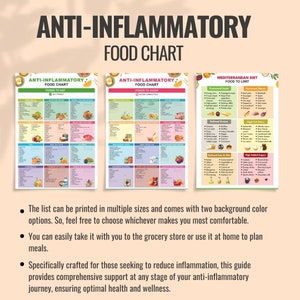 Anti Inflammatory Food Chart | Reduce Inflammation: Food Choices Made ...