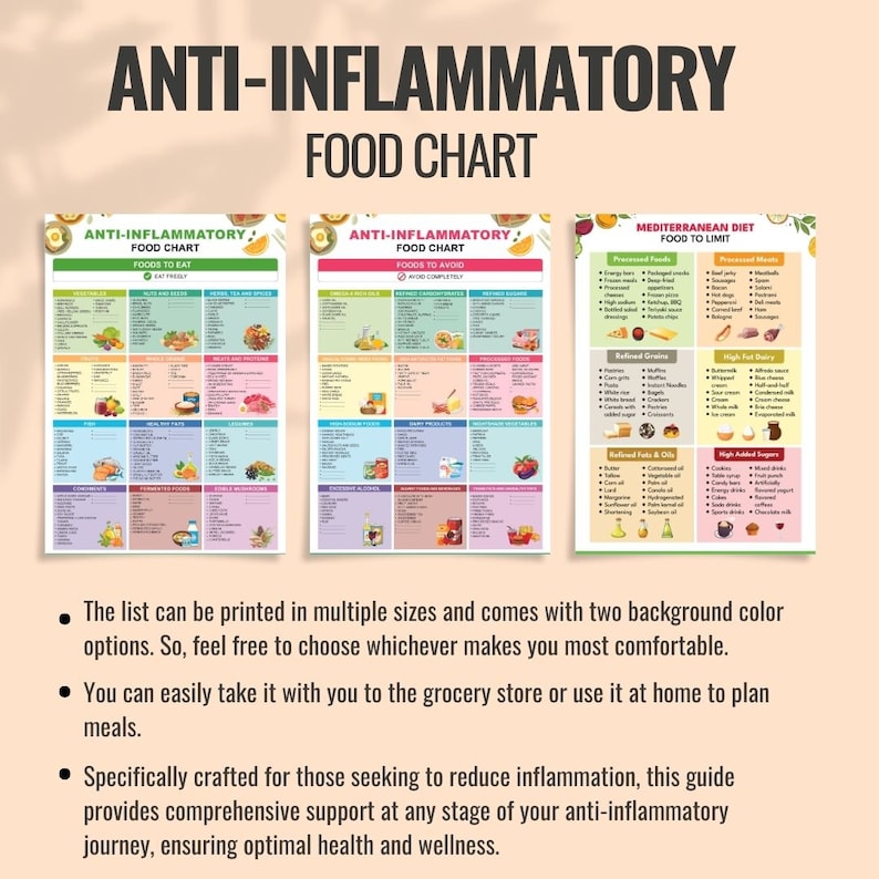 Anti Inflammatory Food Chart | Reduce Inflammation: Food Choices Made ...