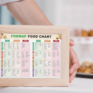 Low FODMAP, IBS Friendly Food Chart | Easy Guide to What to Eat, Limit ...