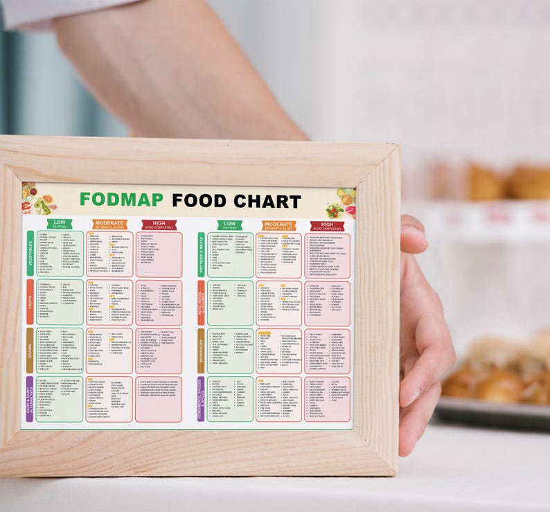 Low FODMAP, IBS Friendly Food Chart | Easy Guide to What to Eat, Limit ...