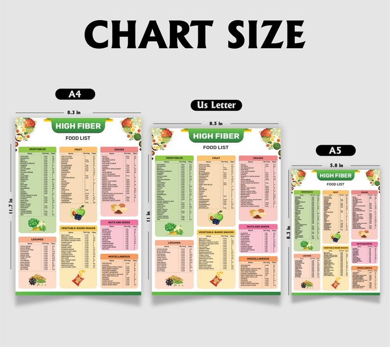 Laminated High Fiber Food List Chart - Nutrition Cheat Sheet for Gut ...
