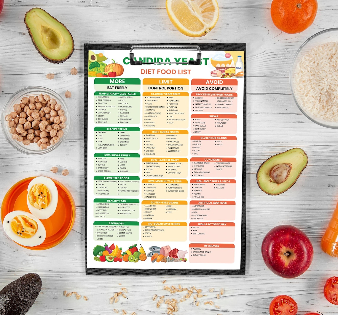 Candida Yeast Diet Food List on Low Sugar and Low Carb Diet, Gluten ...