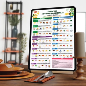 Essential Nutrients and Minerals Cheat Sheet: Supplement Reference ...