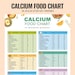 Calcium Food Chart: High Calcium Food List for Bone Health | Dairy ...