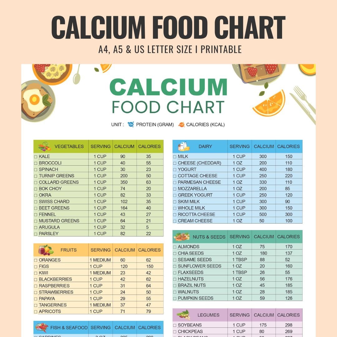 Calcium Food Chart, Dairy and Non-dairy Options for Optimal Bone Health ...
