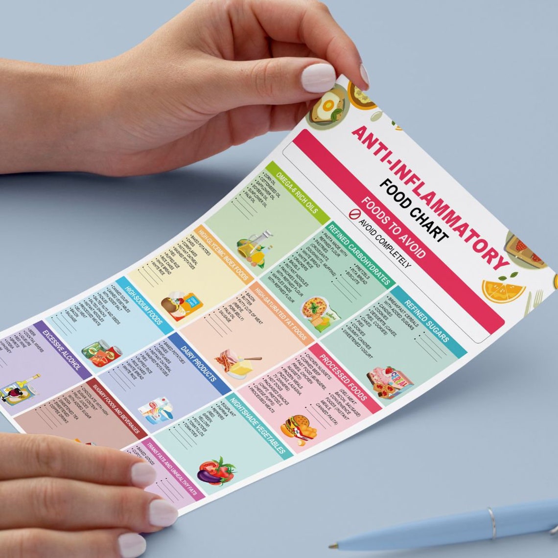 Anti Inflammatory Food Chart | Reduce Inflammation: Food Choices Made ...