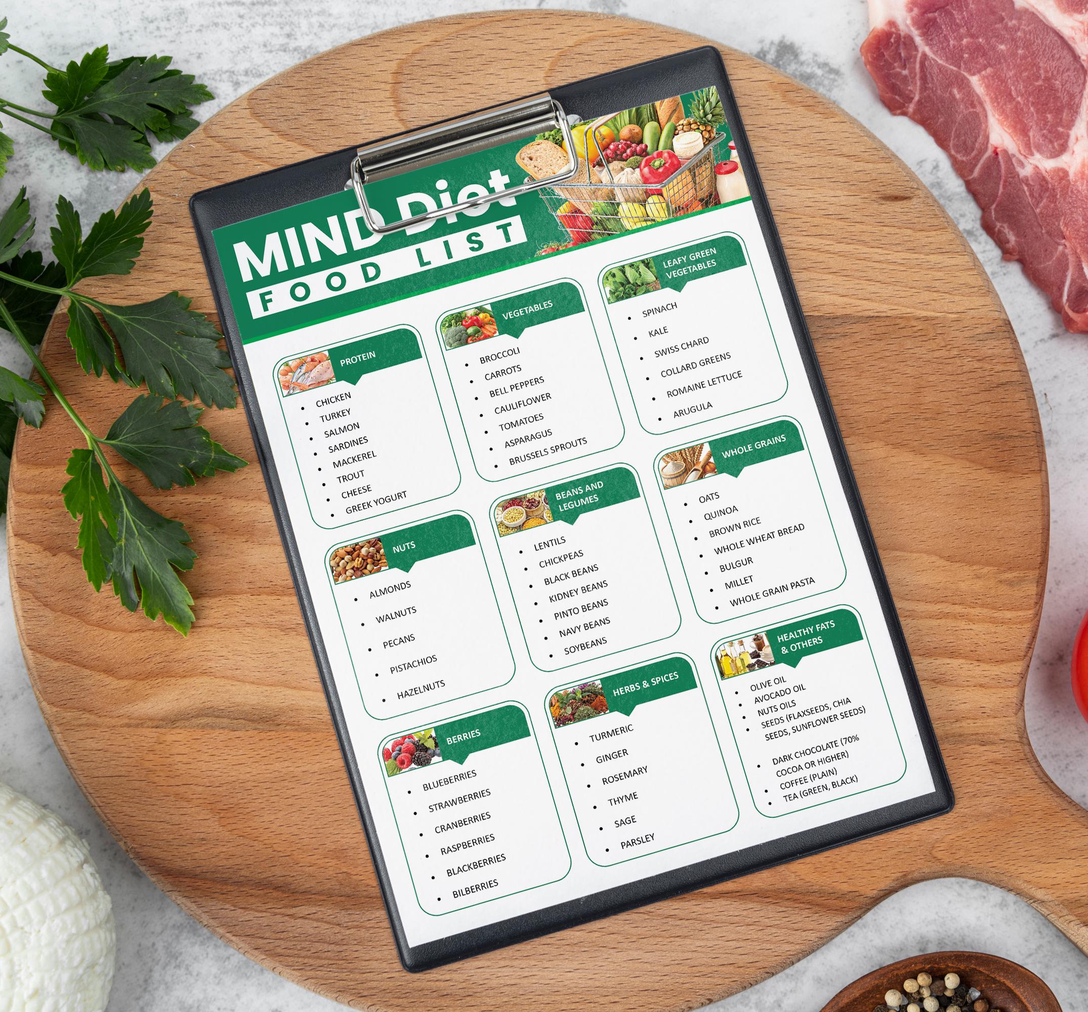 MIND Diet Food List Printable, Brain-boosting Foods Chart, Cognitive ...