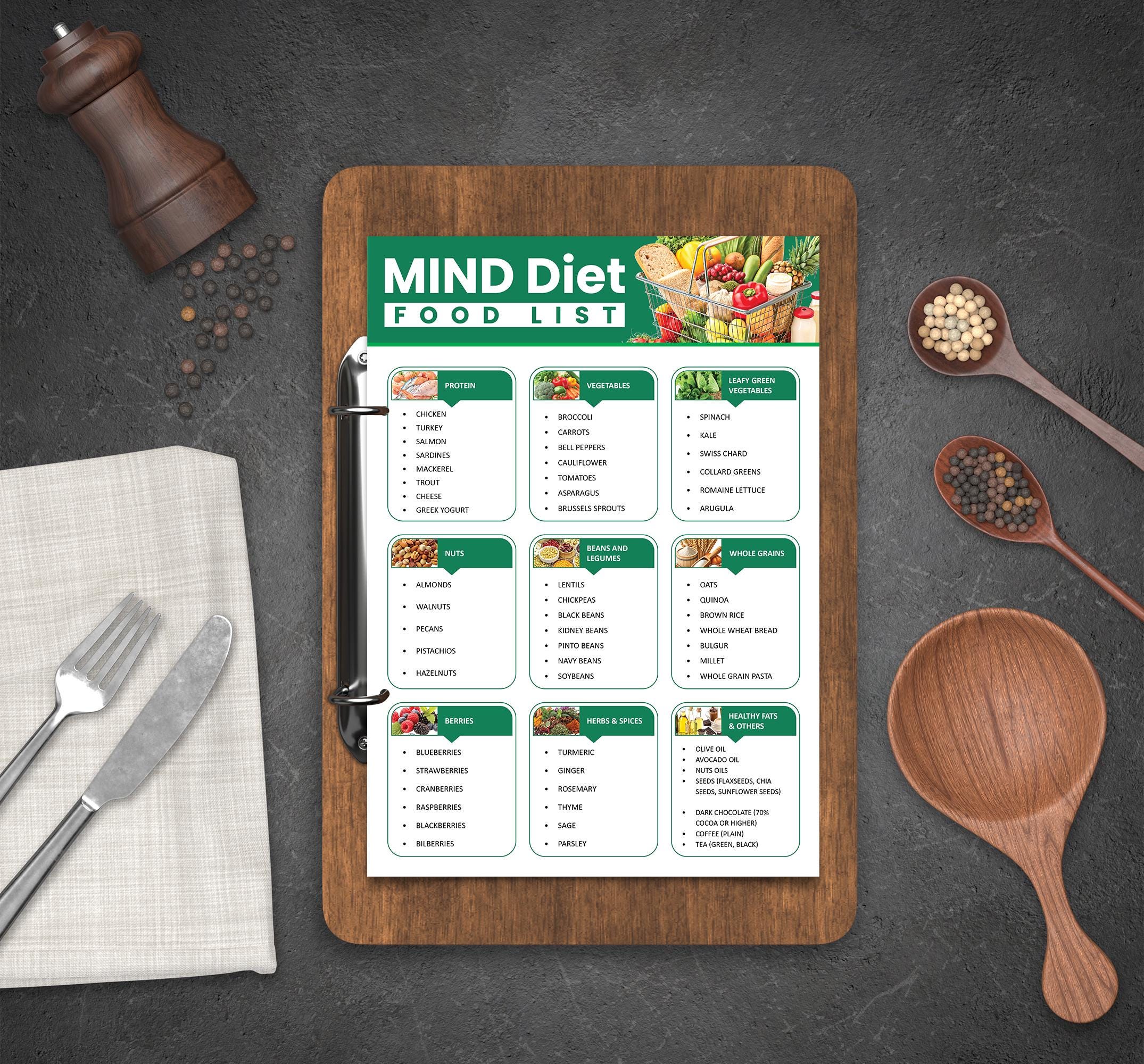 MIND Diet Food List Printable, Brain-boosting Foods Chart, Cognitive ...