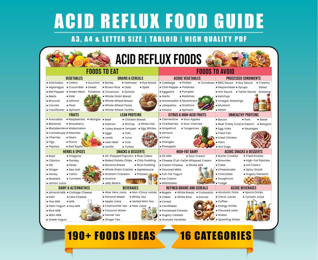Acid Reflux Food Chart, GERD Diet List, Acid Reflux Food List, Low Acid Foods, Heartburn Relief ...