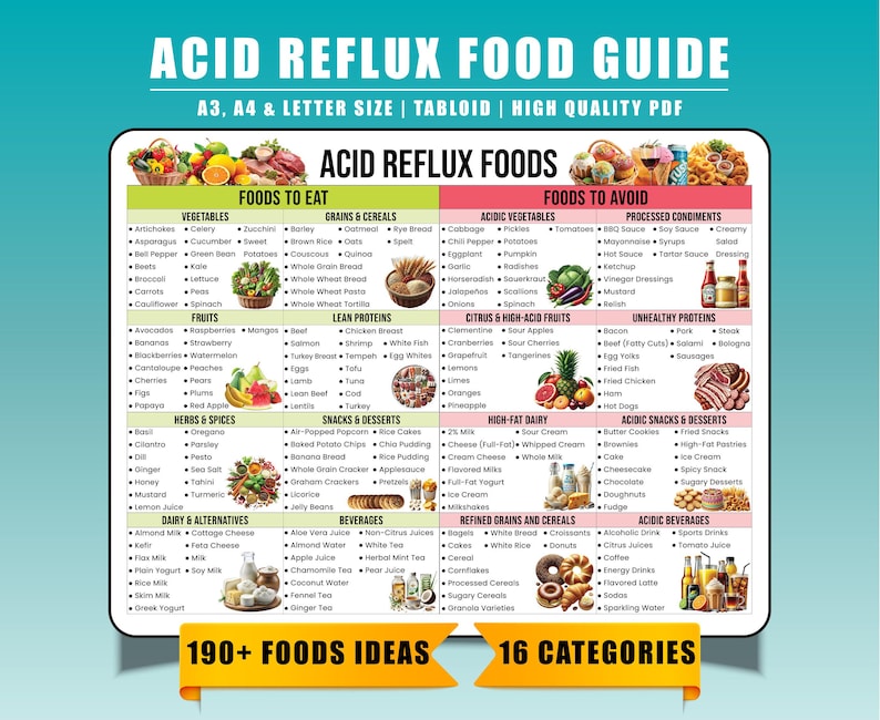 Acid Reflux Food Chart, GERD Diet List, Acid Reflux Food List, Low Acid ...