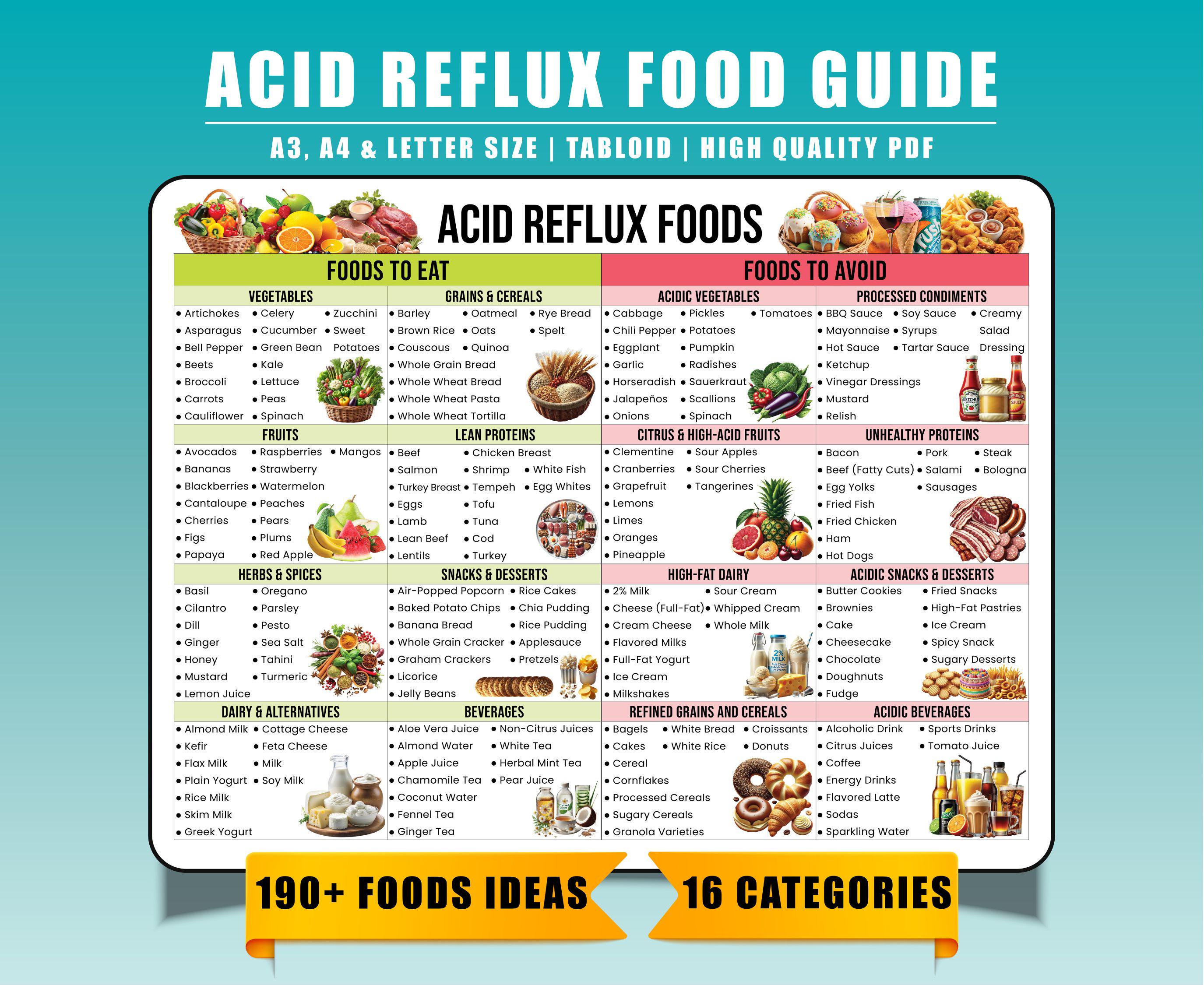 Acid Reflux Food Chart, GERD Diet List, Acid Reflux Food List, Low Acid Foods, Heartburn Relief ...