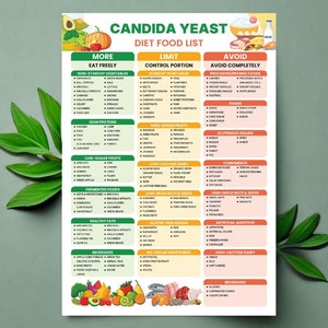 Candida Yeast Diet Food List on Low Sugar and Low Carb Diet, Gluten ...
