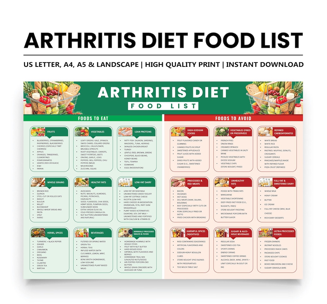 Arthritis Diet Food List, Printable Foods to Eat and Avoid for Joint ...