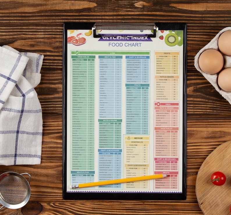 Glycemic Index Foods List At-a-glance, Pdf PRINTABLE DOWNLOAD Patient ...