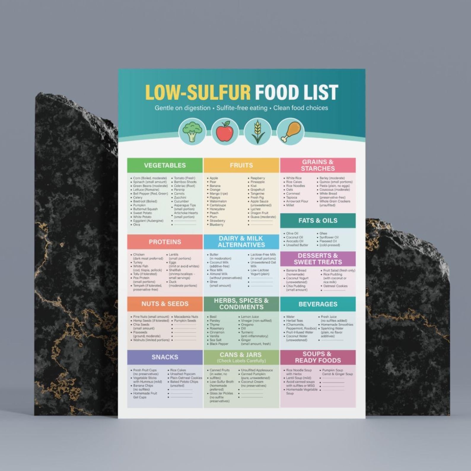 Low Sulfur Diet Food Chart • Instant Download • Sulfite-free / Gut ...
