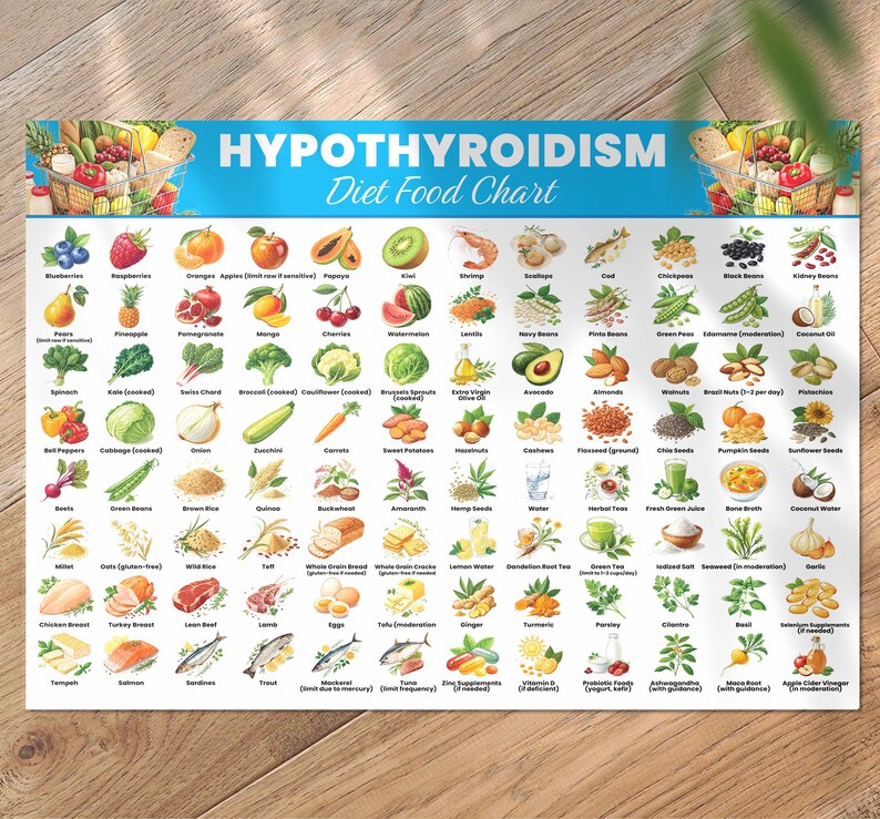 Hypothyroidism Diet Food List: Thyroid-friendly Foods Chart (PDF) - Etsy