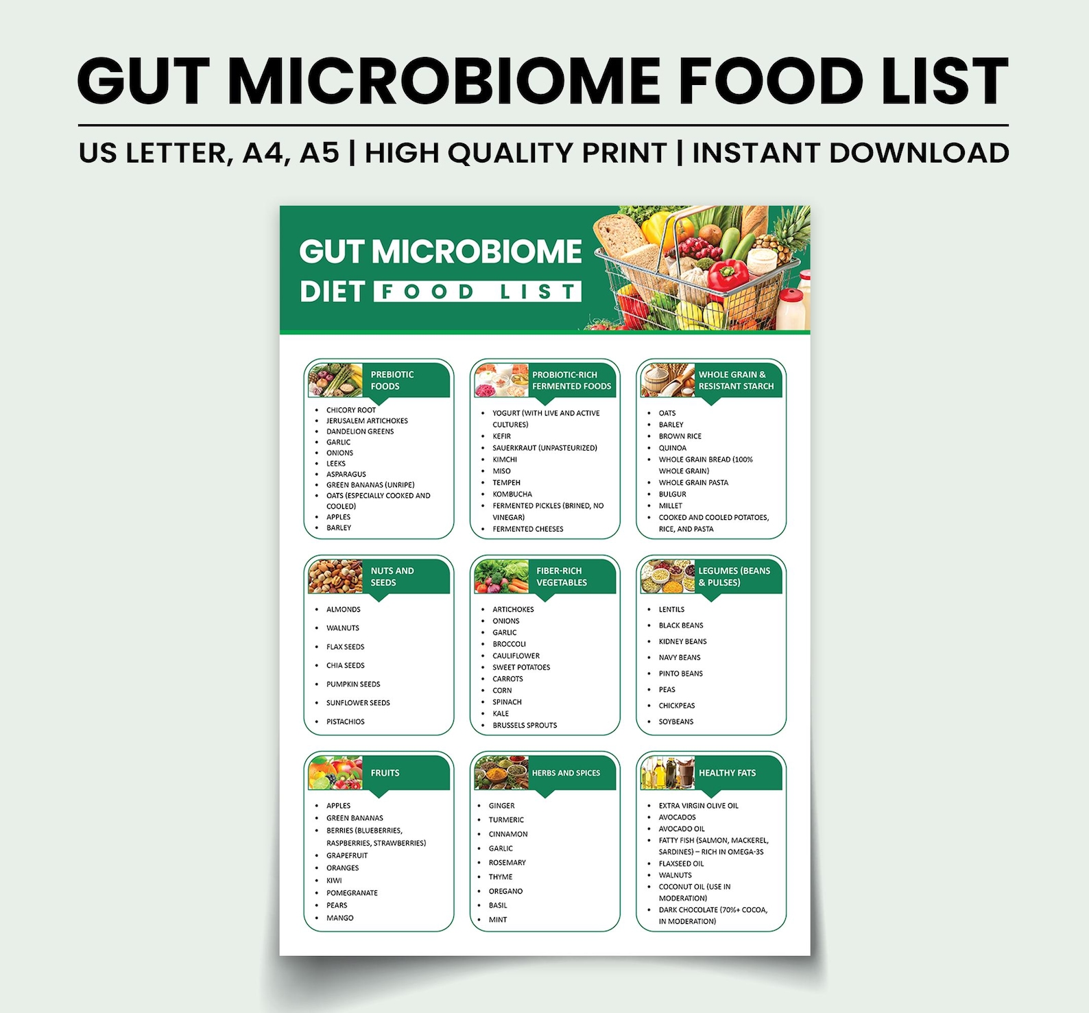 Gut Microbiome Diet Chart , Prebiotic Probiotic Whole Foods List, Boost ...