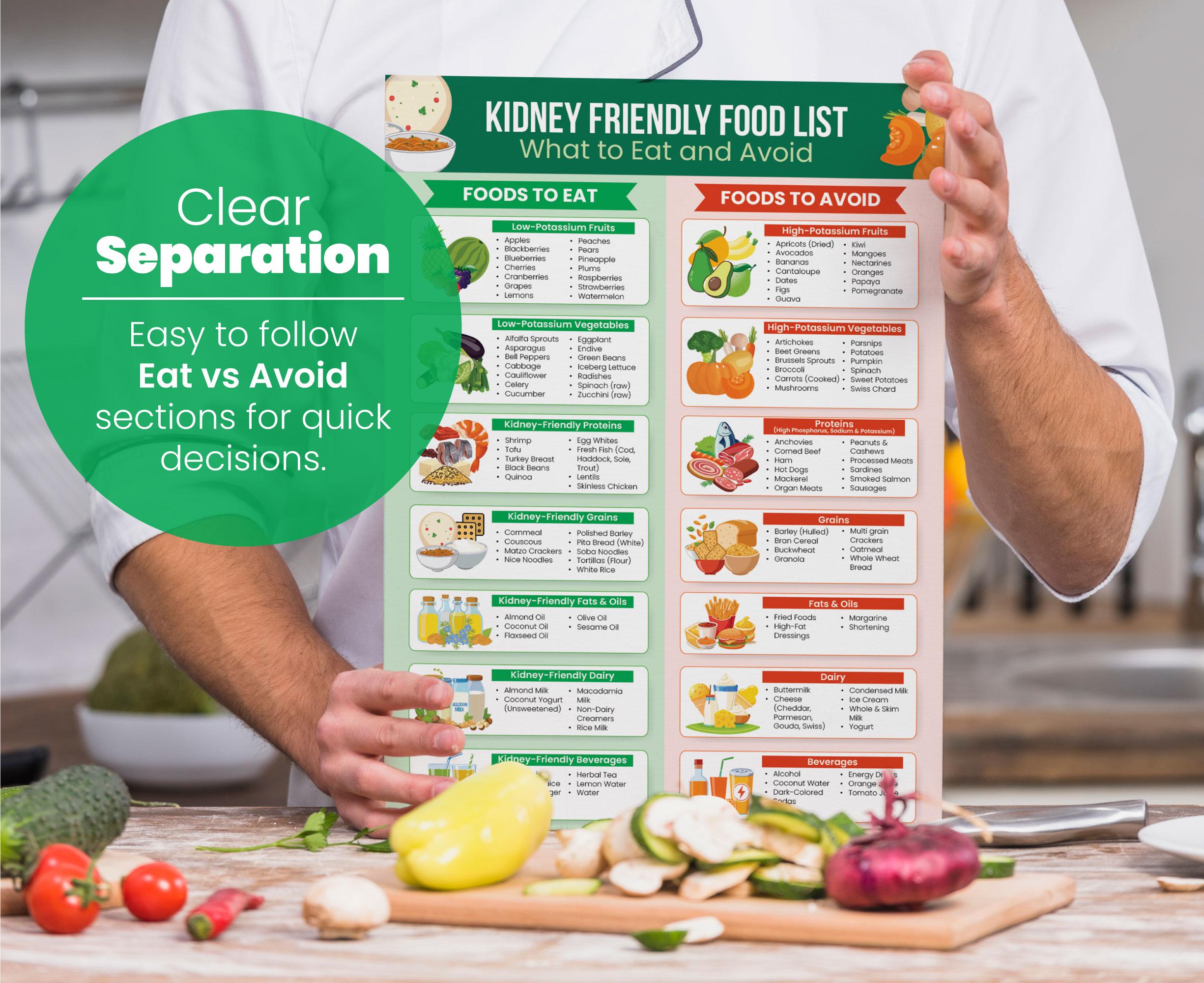 Kidney-friendly Food Chart and Grocery List | Renal Diet for Kidney ...
