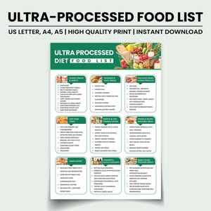 Ultra Processed Food List PDF | Printable Guide to Foods to Avoid ...