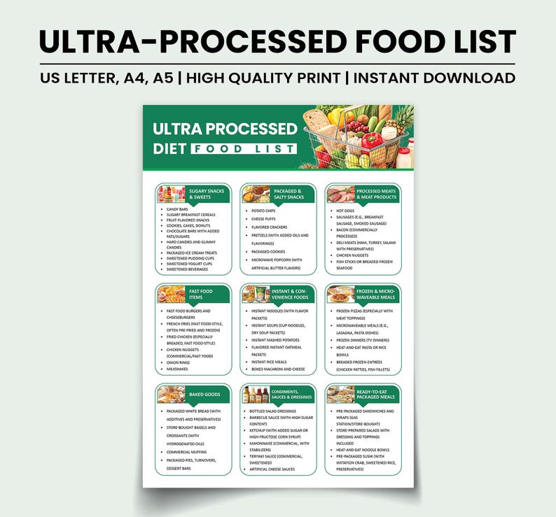 Ultra Processed Food List PDF | Printable Guide to Foods to Avoid ...