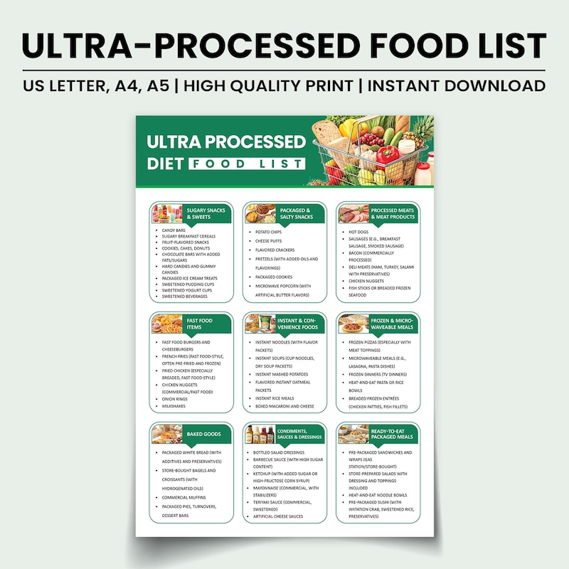 Processed Food Poster - Etsy UK