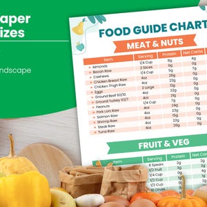 Diet Cheat Sheet, Quick Guide Charts for Kitchen | Dairy, Oils, Fruits ...