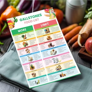 Gallstone Diet & Cholelithiasis Food List for Gallbladder Health, Post ...