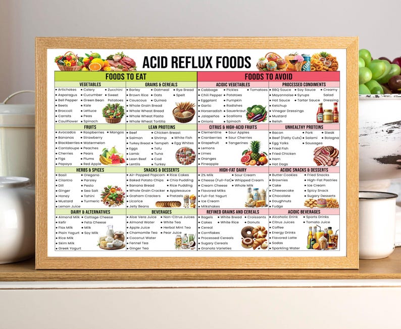 Acid Reflux Food Chart, GERD Diet List, Acid Reflux Food List, Low Acid ...