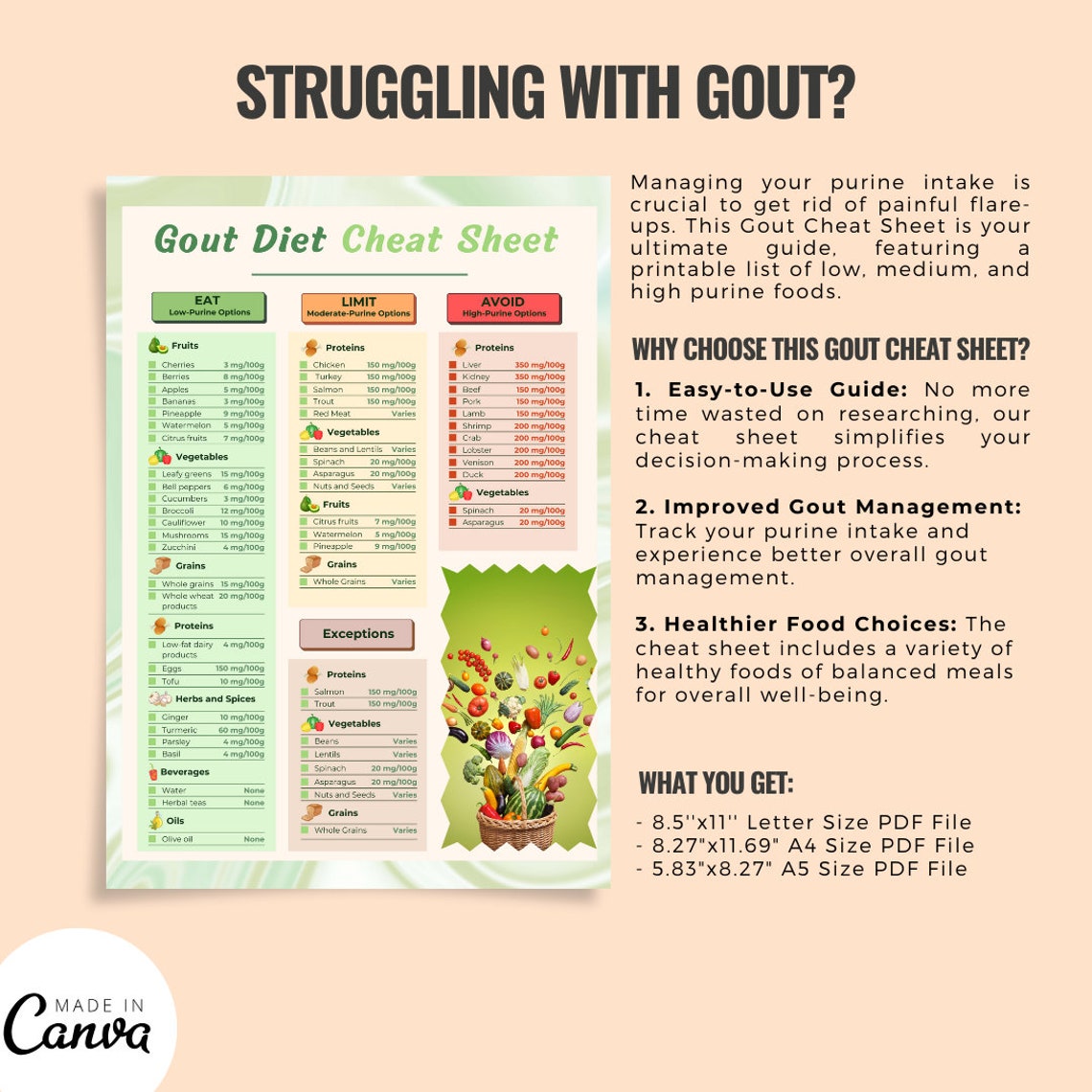 Gout Diet Cheat Sheet Grocery List For Gout Diet Low And High Purines Foods List Gout Food List
