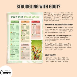 Gout Diet Cheat Sheet | Grocery List for Gout Diet | Low & High Purines ...