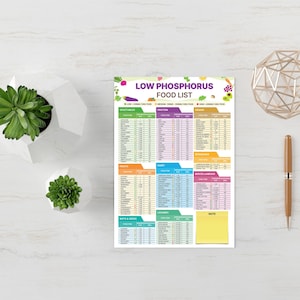 Low Phosphorus Food List, High Phosphate Food Chart Nutrition Guide for ...