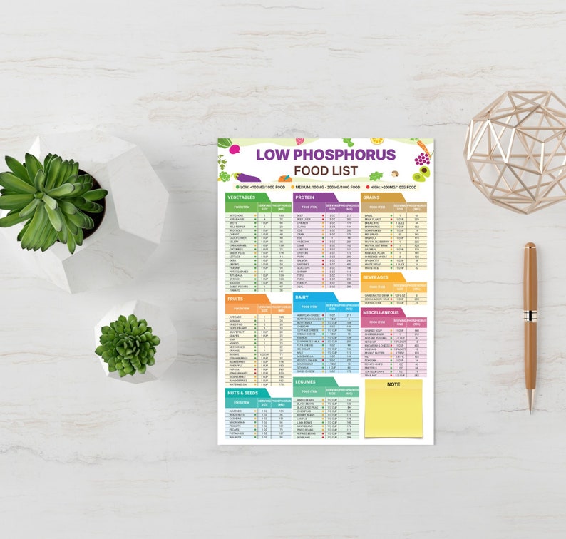 Low Phosphorus Food List, High Phosphate Food Chart Nutrition Guide for ...