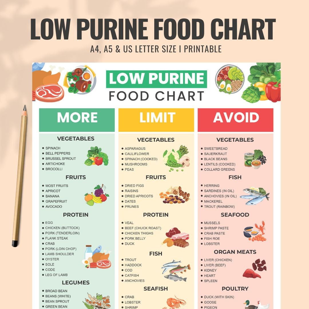 Low Purine Foods, Gout Diet Plan, Gout Food Chart, Low Purines Food ...