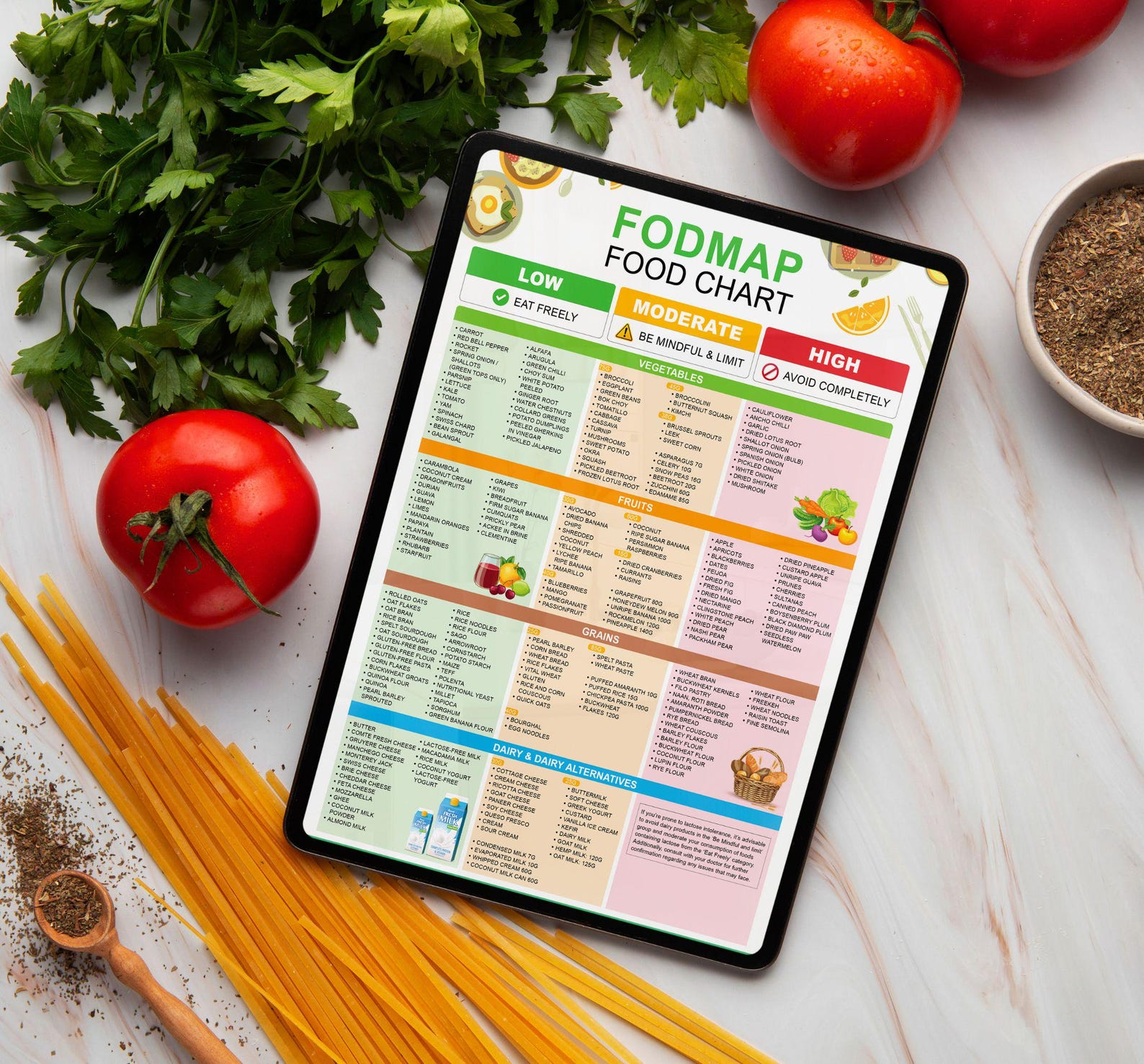 Fodmap IBS Food List and Low Fodmap Treats, Food Chart Nutrition Guide ...