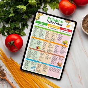 Fodmap Food List, Low Fodmap Diet Chart, Gluten Free Diet, Meal Prep ...
