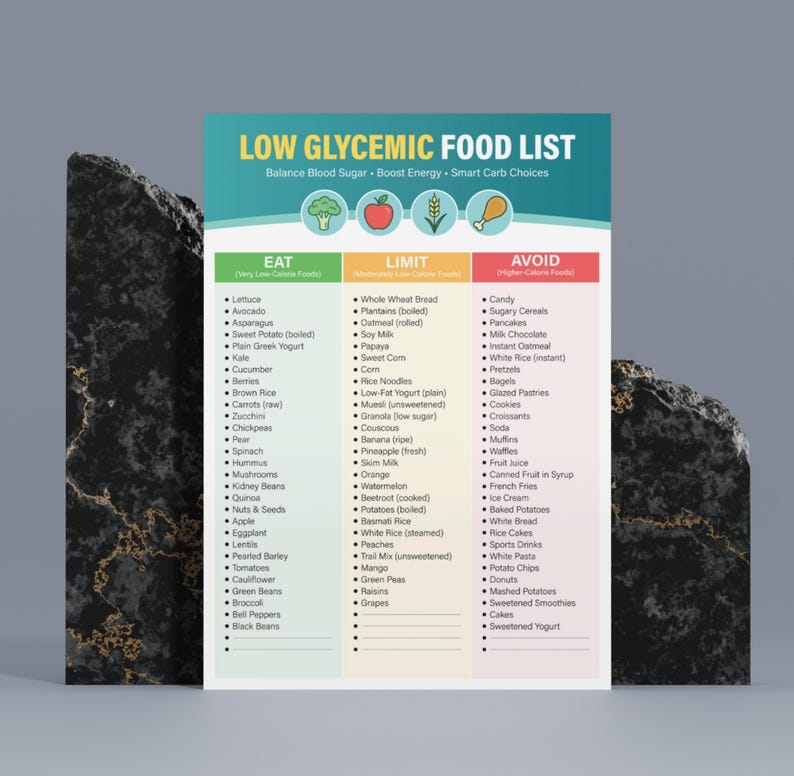 Low Glycemic Index Food Chart for Diabetes, Color Coded Glycemic Food ...