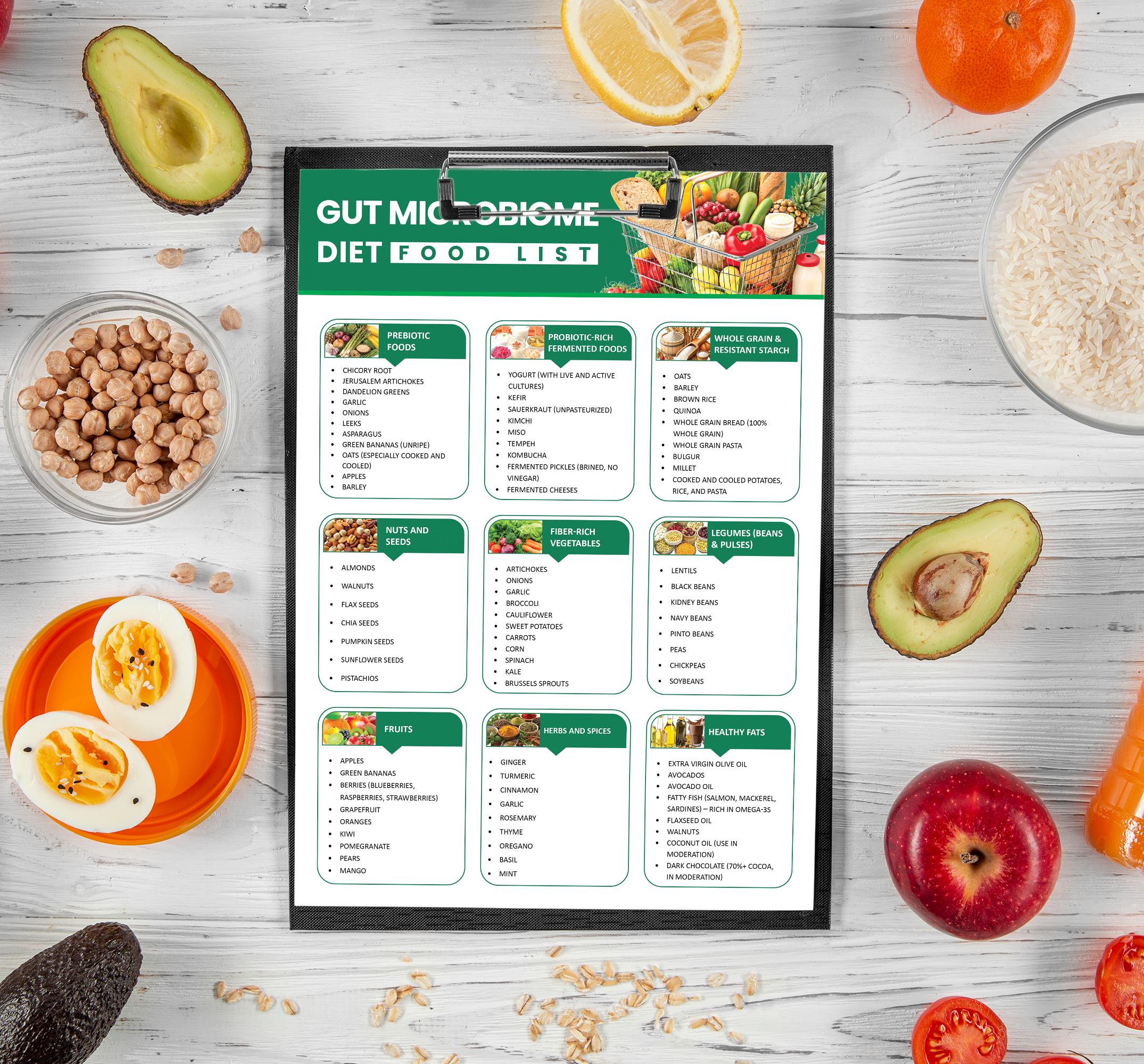Gut Microbiome Diet Chart , Prebiotic Probiotic Whole Foods List, Boost ...