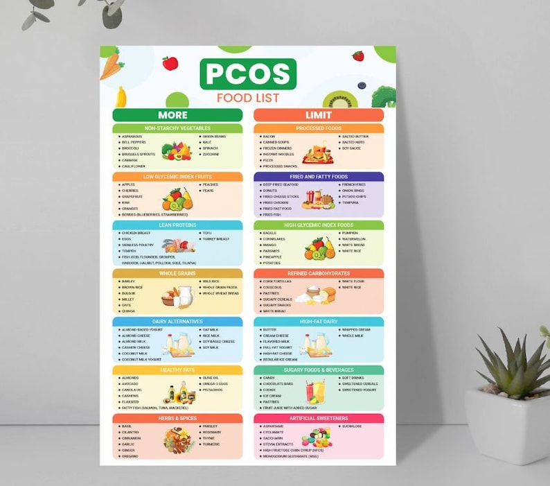 PCOS Food List and Diet Plan for Weight Loss, Low Glycemic Index Foods ...