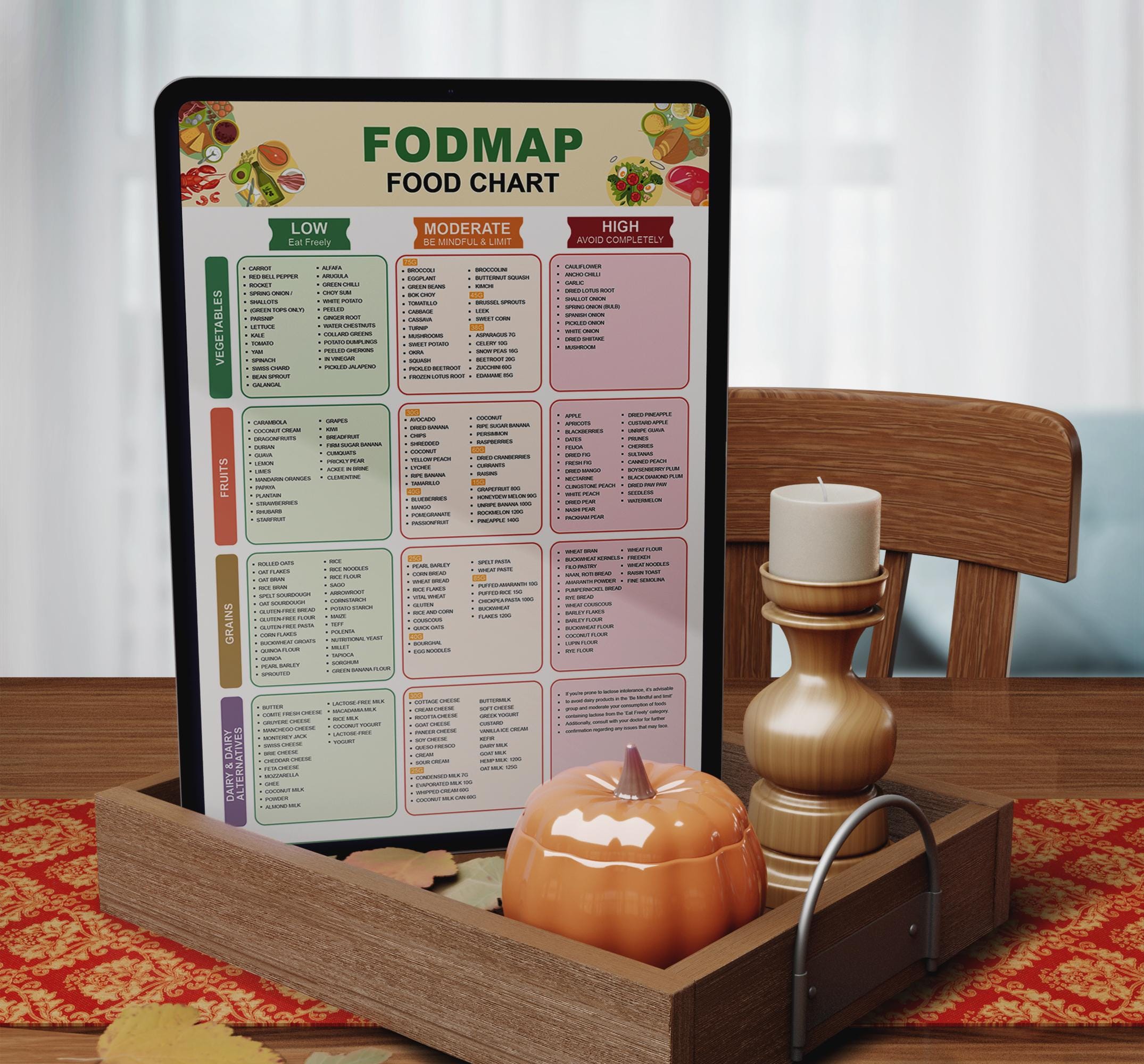 Low FODMAP, IBS Friendly Food Chart | Easy Guide to What to Eat, Limit ...
