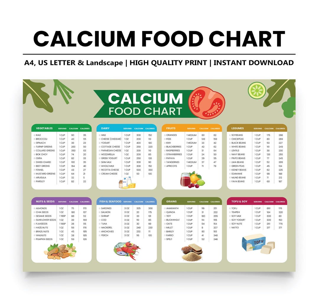 High Calcium Food List for Bone Health and Osteoporosis Diet - Calcium ...