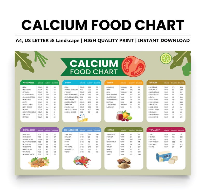 High Calcium Food List for Bone Health and Osteoporosis Diet - Calcium ...