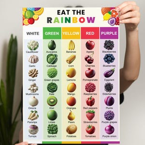 Eat the Rainbow Chart, Healthy Eating Guide, Colorful Fruit and ...
