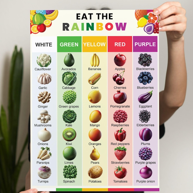 Eat the Rainbow Chart, Eat the Rainbow PDF, Incorporate Colorful Fruits ...