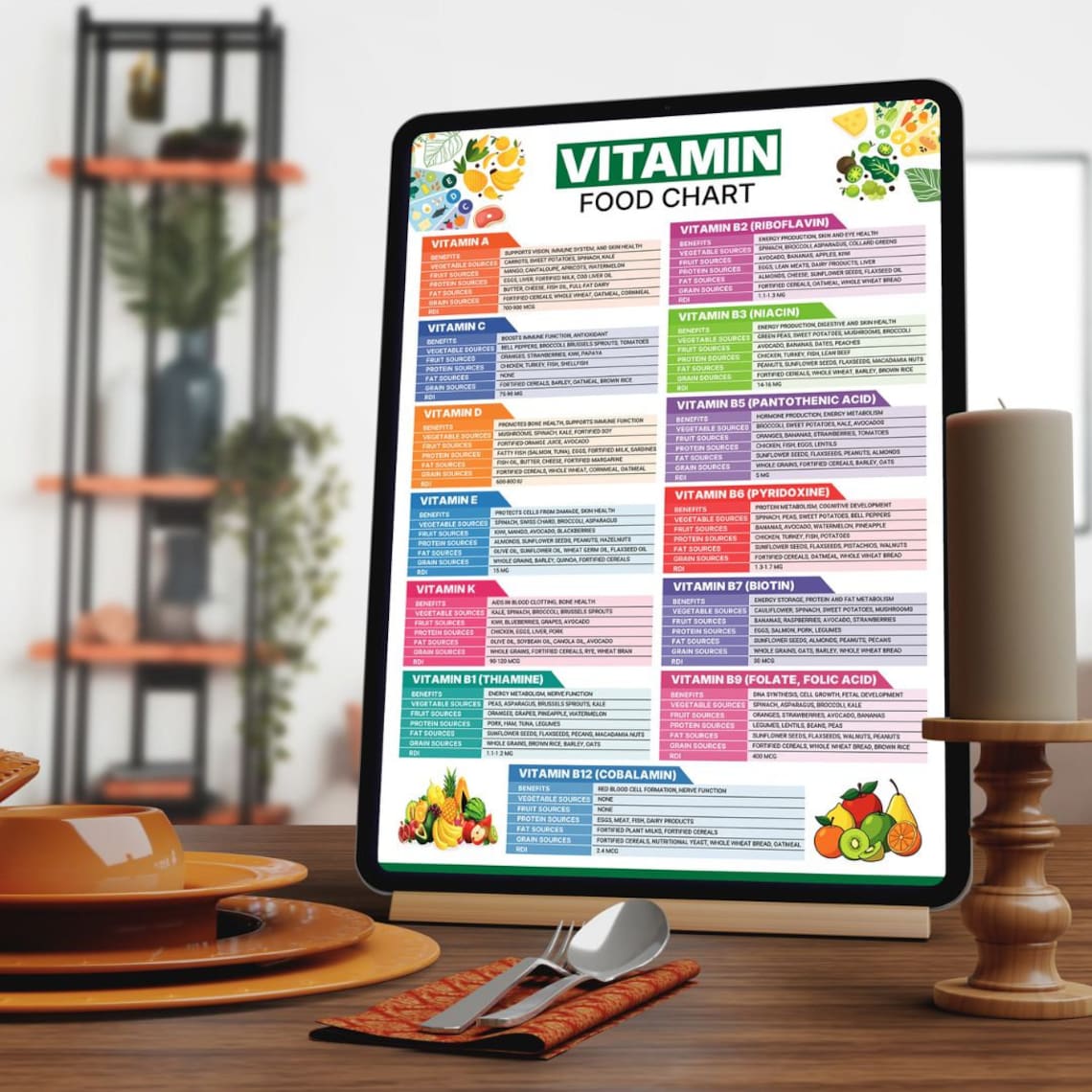 Vitamins Food Chart, Cheat Sheet and Supplement Reference Chart ...