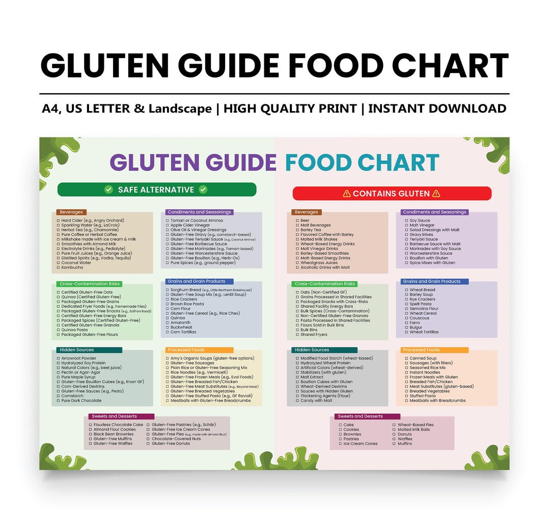 Gluten-free Food Guide: Printable Meal Prep & Grocery List (digital ...