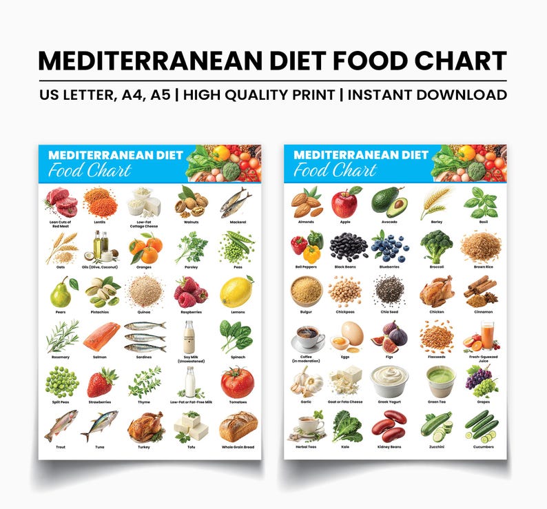 Mediterranean Diet Food Chart: Printable Meal Planning Guide (PDF ...