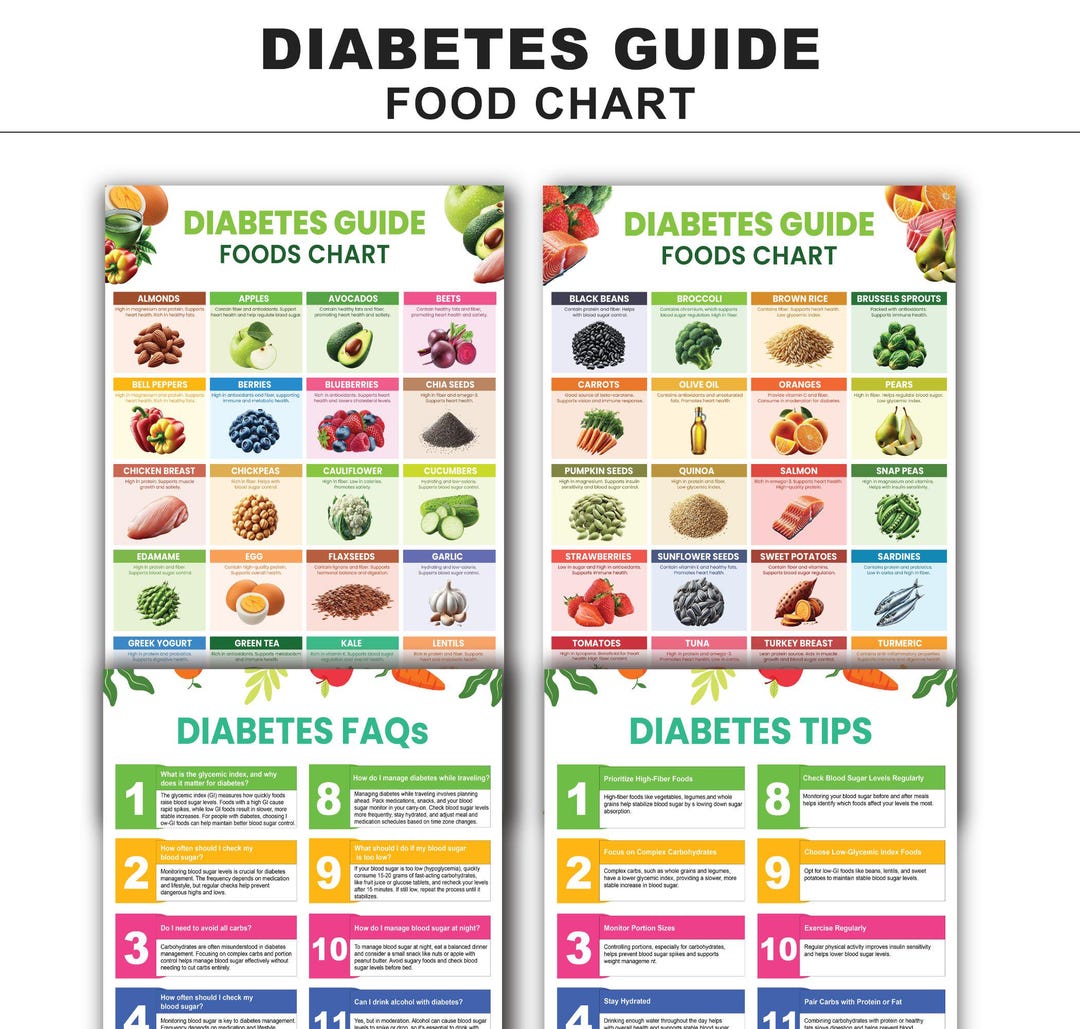 Diabetes-friendly Foods Chart, Diabetic Meal Guide, Blood Sugar ...